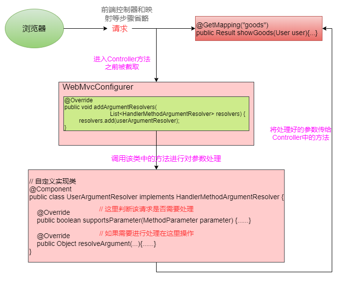 WebMvcConfigurer配置详解_webmvcconfigureradapter-CSDN博客