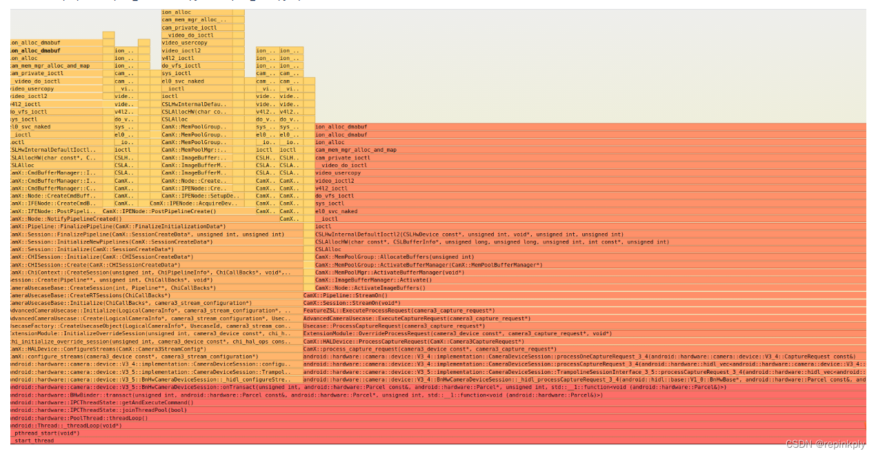 使用simpleperf跟踪自定义的perf events_simpleperf的底层使用的perf event?-CSDN博客