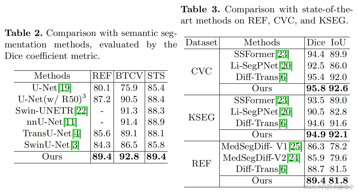 【技术追踪】SDSeg：医学图像的 Stable Diffusion 分割（MICCAI-2024）_diffusion segmentation-CSDN博客