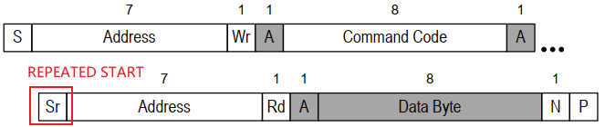 Linux系统驱动之SMBus协议_linux iictools smbus-CSDN博客