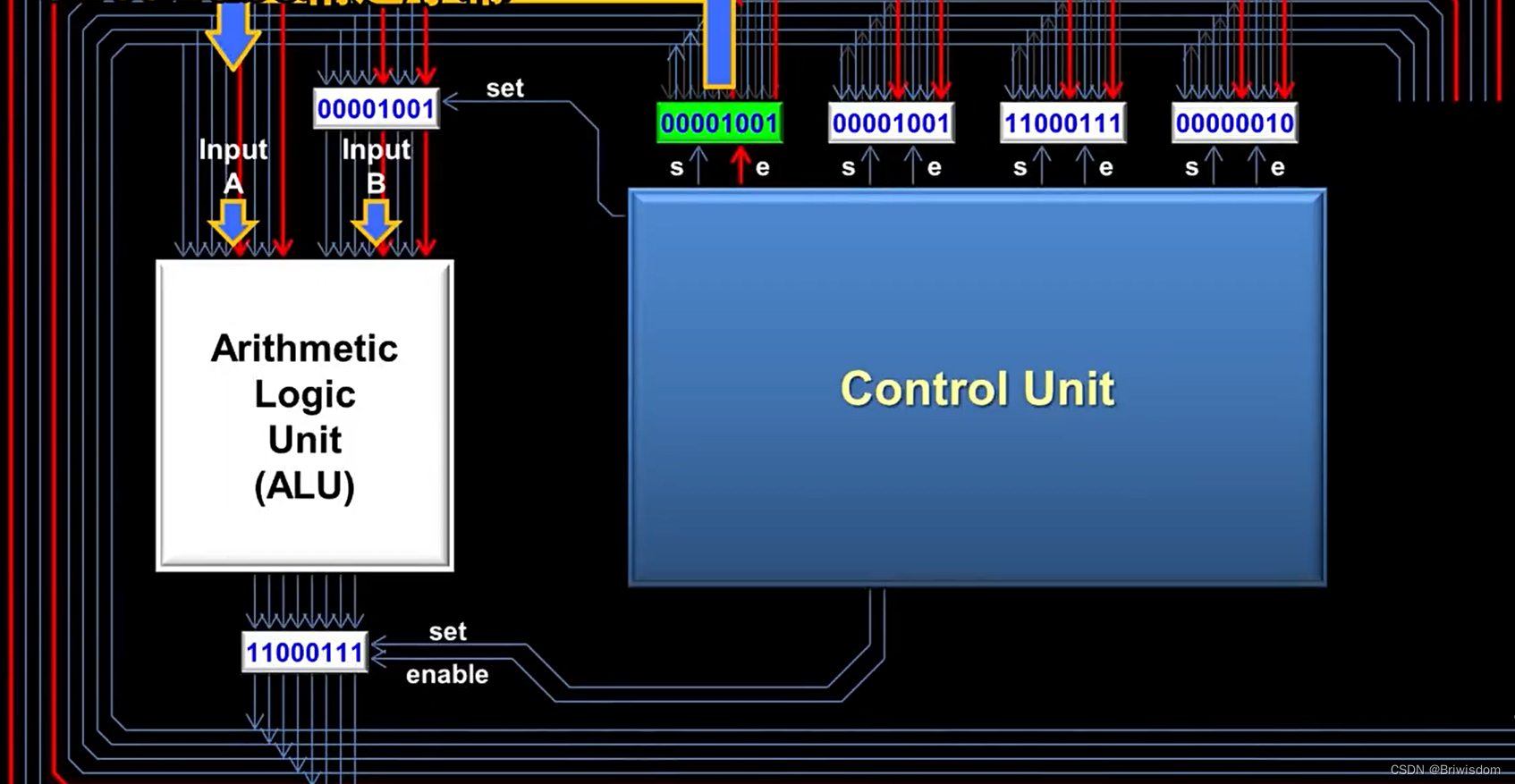 见微知著：CPU的工作原理_6502芯片原理图-CSDN博客