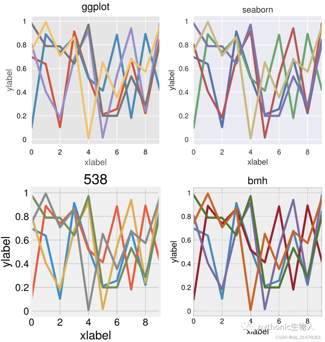 【绘图】比matplotlib更强大:proplot Csdn博客