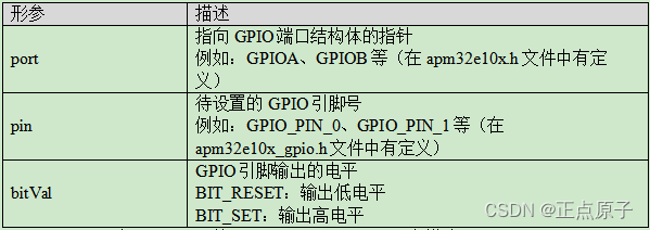 【正点原子STM32连载】第十章 跑马灯实验 摘自【正点原子】APM32E103最小系统板使用指南_apm32e103vet6原理图-CSDN博客