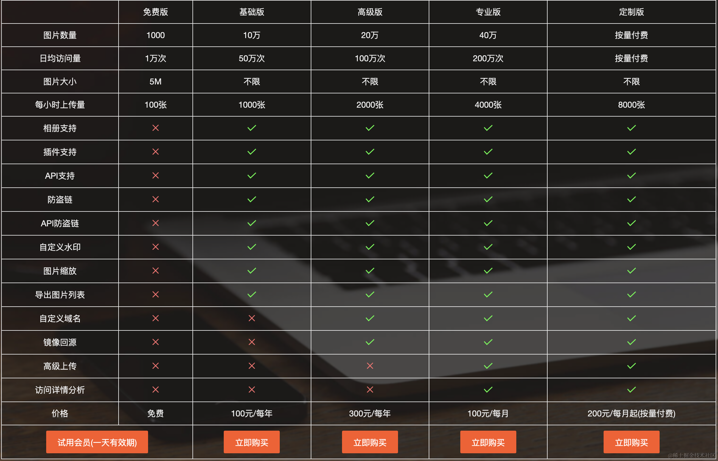 个人免费Github图床PicX介绍与使用_picx的仓库能是私有的吗-CSDN博客
