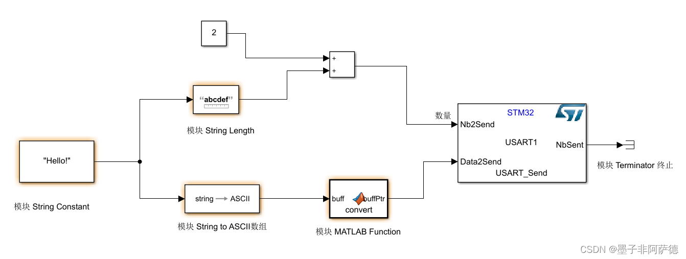 MBD开发 STM32 UASRT_stm32 mbd-CSDN博客