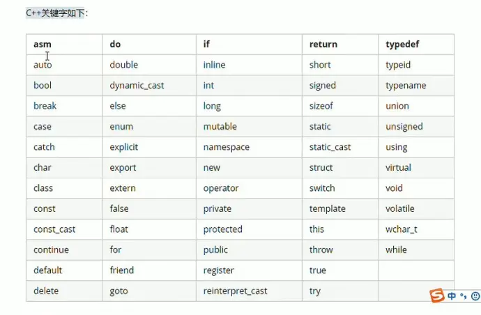 DateWhale AI 夏令营 C++入门笔记_ai c++ 入门-CSDN博客