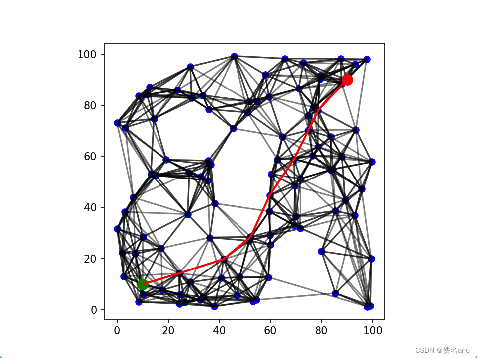 PRM和RRT--用于机器人高维轨迹规划的算法-人工智能及其应用-课程学习记录-1_prm rrt-CSDN博客