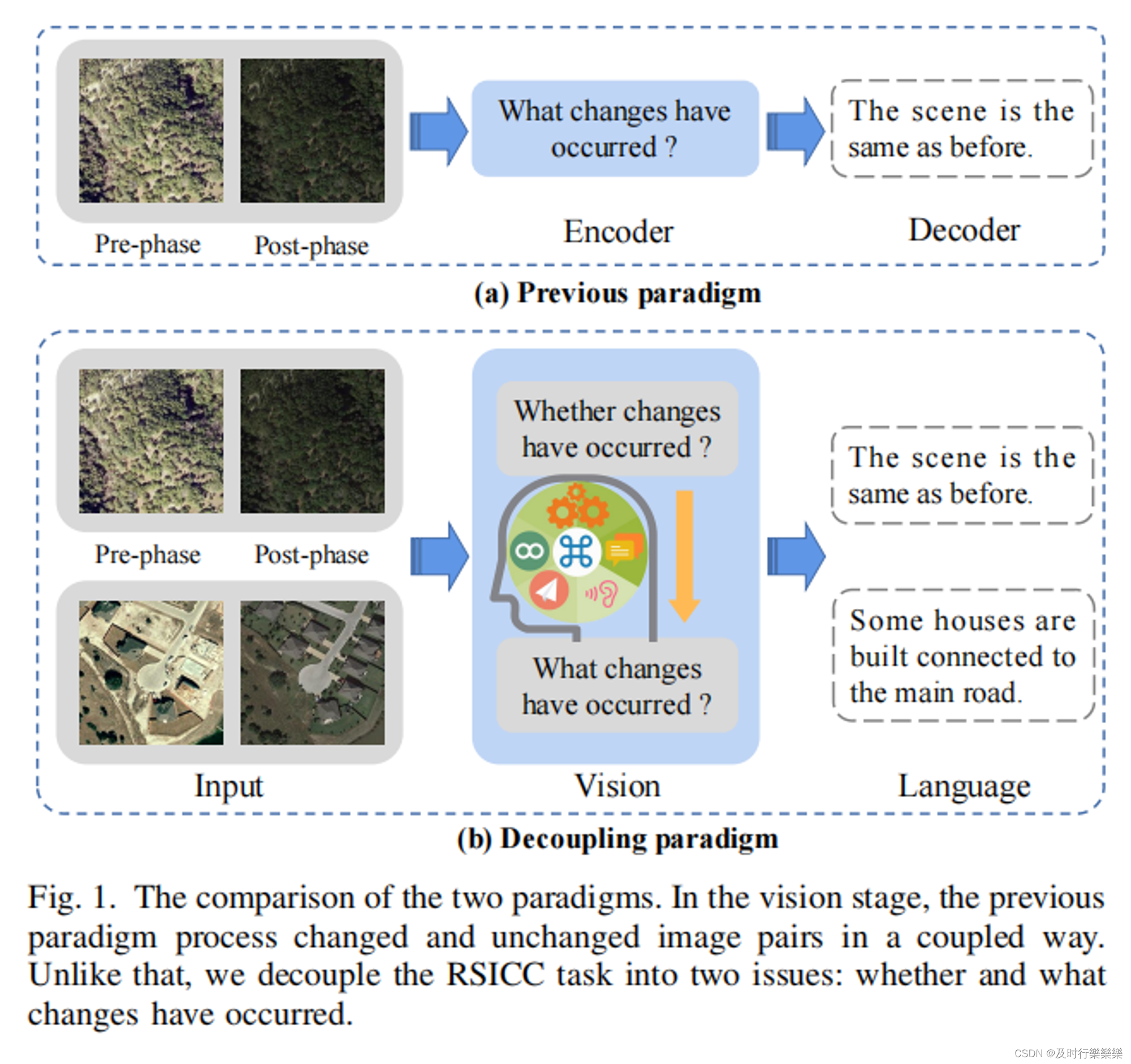 【PromptCC】遥感图像变化字幕的解耦范式_a decoupling paradigm with prompt learning for rem-CSDN博客