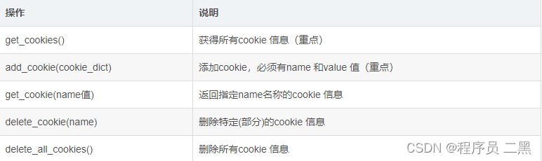 Selenium基础 — Selenium对cookie的操作_selenium设置cookie-CSDN博客