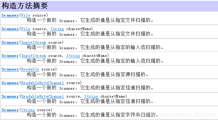 Java API-Scanner基本用法-CSDN博客