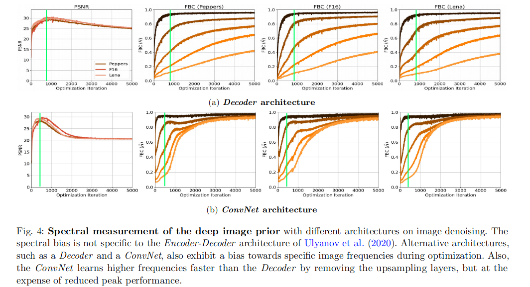 DIP: Spectral Bias of DIP 频谱偏置解释DIP_on measuring and controlling the ...
