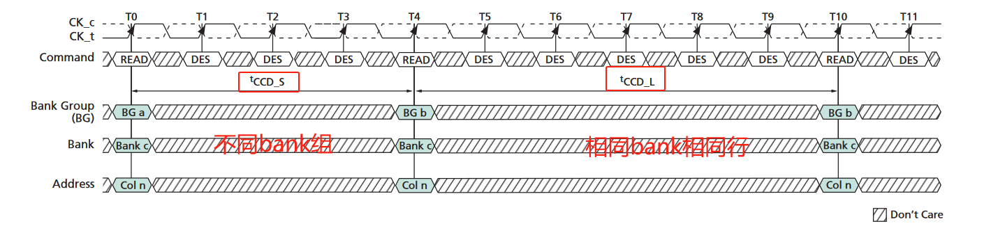 DDR4的读写时序_ddr4读写时序-CSDN博客
