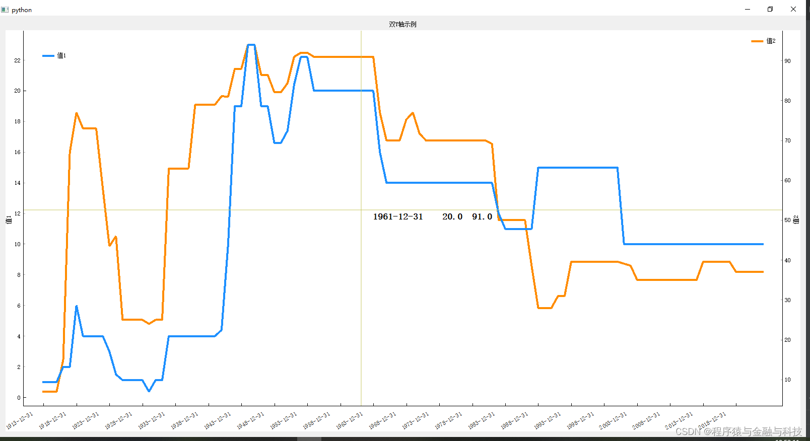 PyQt5_pyqtgraph单Y轴和双Y轴折线图_pyqtgraph 双y轴-CSDN博客