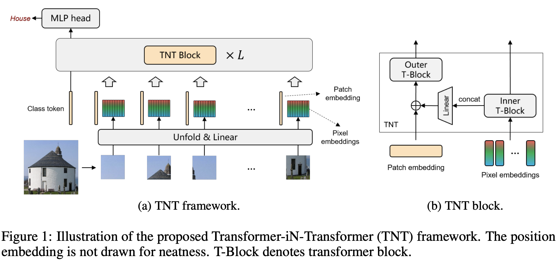 【计算机视觉】Vision Transformers算法介绍合集（二）_crossvit-CSDN博客