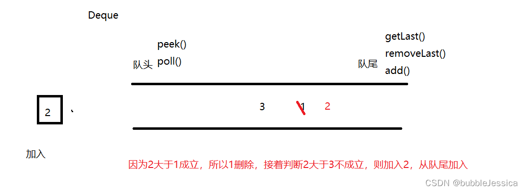 Queue,List,Deque联系_deque和queue和list-CSDN博客