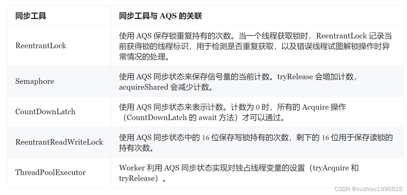 java多线程 AQS和Lock和LockSupport总结_aqs 中的locksupport-CSDN博客