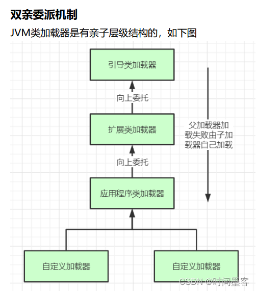 JVM内存优化与SpringBoot参数设置：降低FULLGC风险-CSDN博客