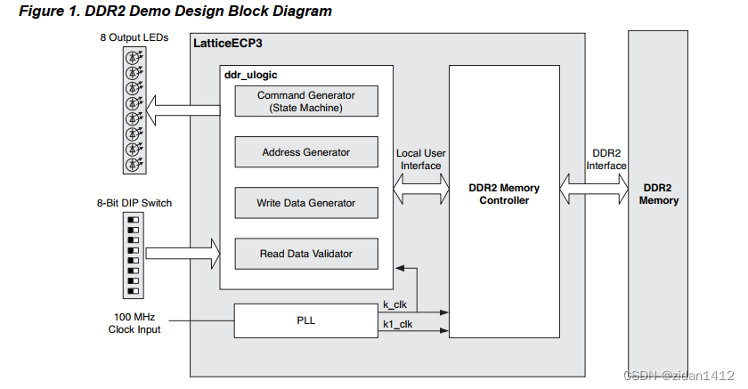LATTICE进阶篇DDR2--(1)获取官网DDR2例程并仿真_lattice ddr-CSDN博客