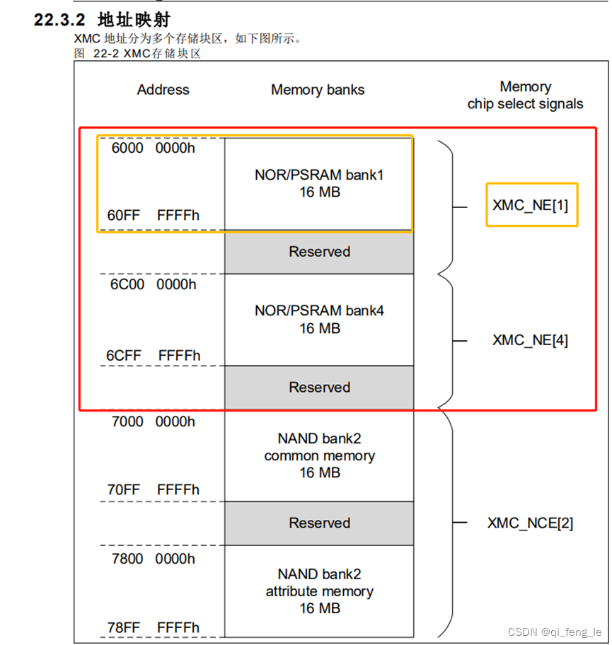 第三十五章 AT32F403A基于V2库 XMC 16bit驱动LCD_at32 xmc-CSDN博客
