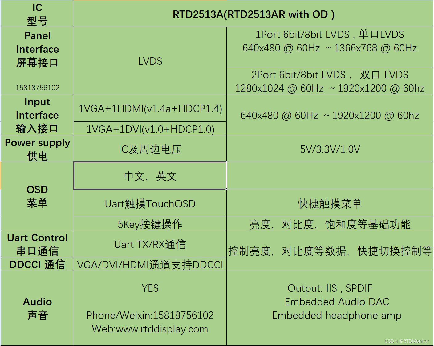 LCD display driving chip(RTD Scaler) list_rtd2558-CSDN博客
