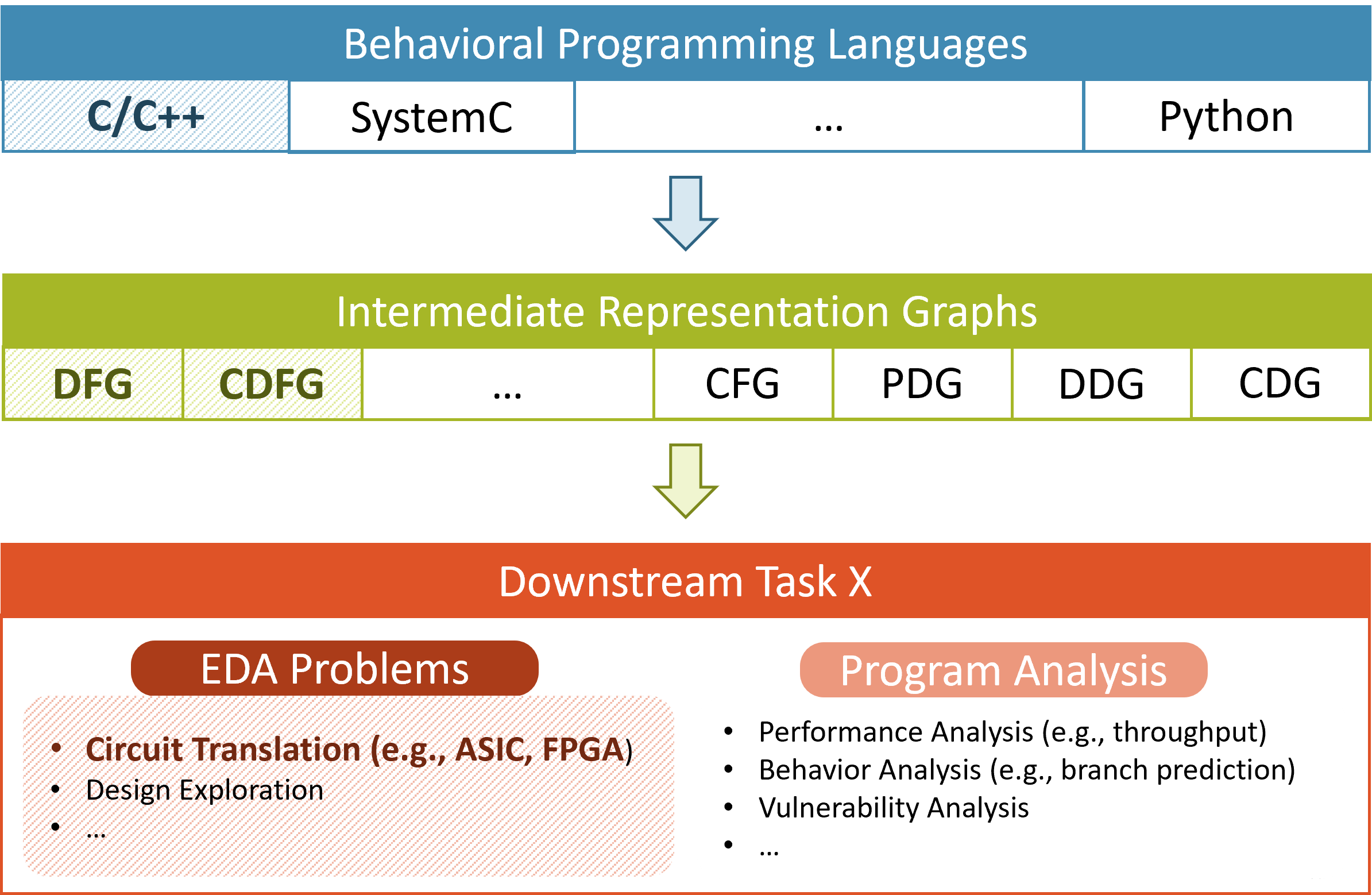 图与网络分析 | Python实现基于GNN图神经网络建模和预测_图与网络分析-CSDN专栏