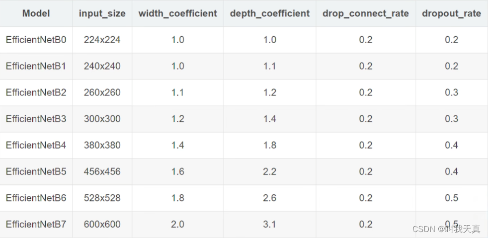 Efficientnet网络_mbconv-CSDN博客