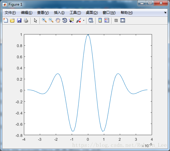 MATLAB 】信号处理工具箱之波形产生函数 gauspuls-CSDN博客