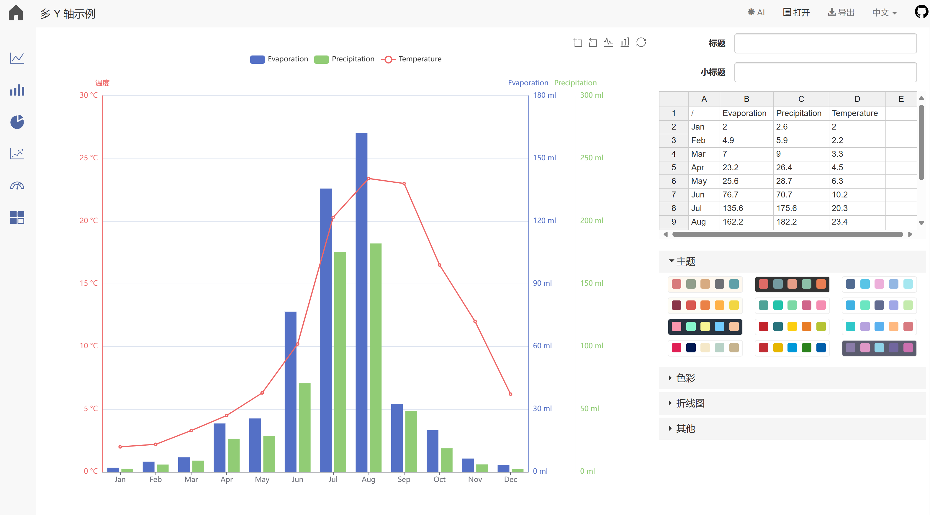 ioDraw：与 GitHub、gitee、gitlab、OneDrive 无缝对接，绘图文件永不丢失！_draw 保持到github-CSDN博客