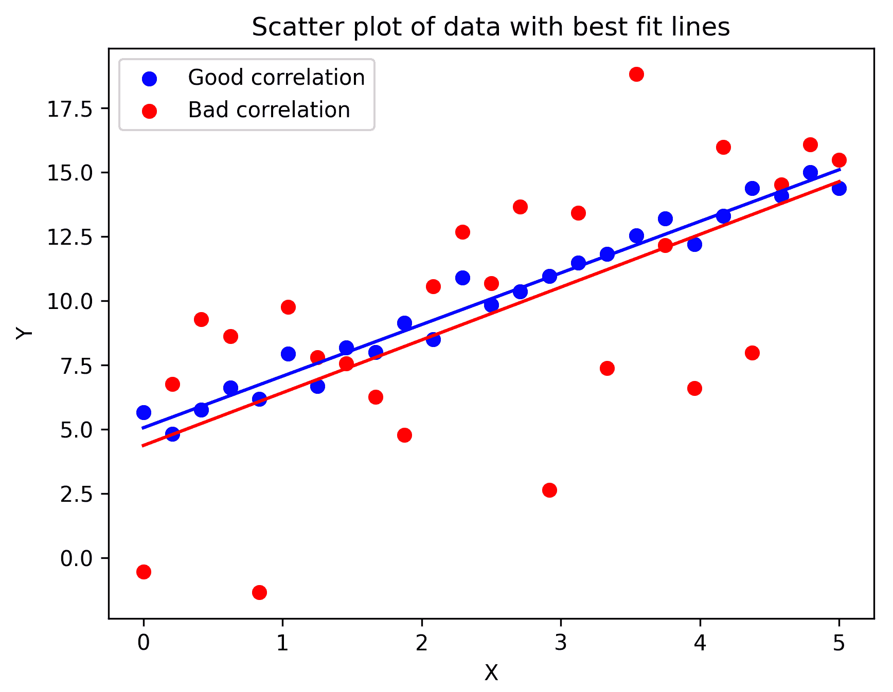 Python 数学应用（三）_sm.add.constant-CSDN博客