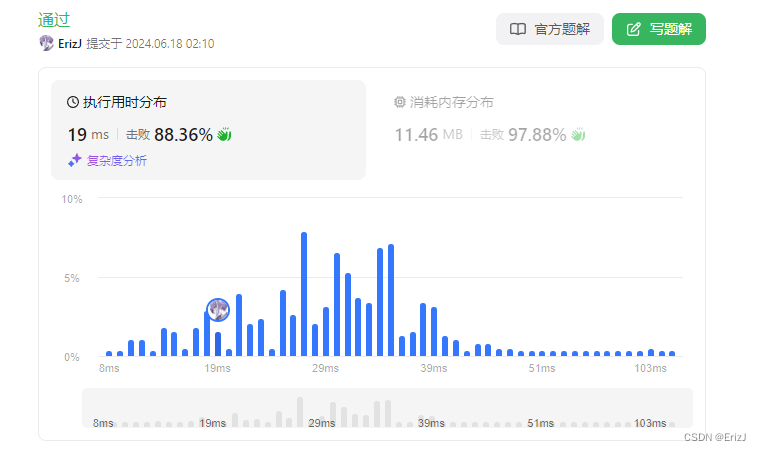 LeetCode | 415.字符串相加-CSDN博客