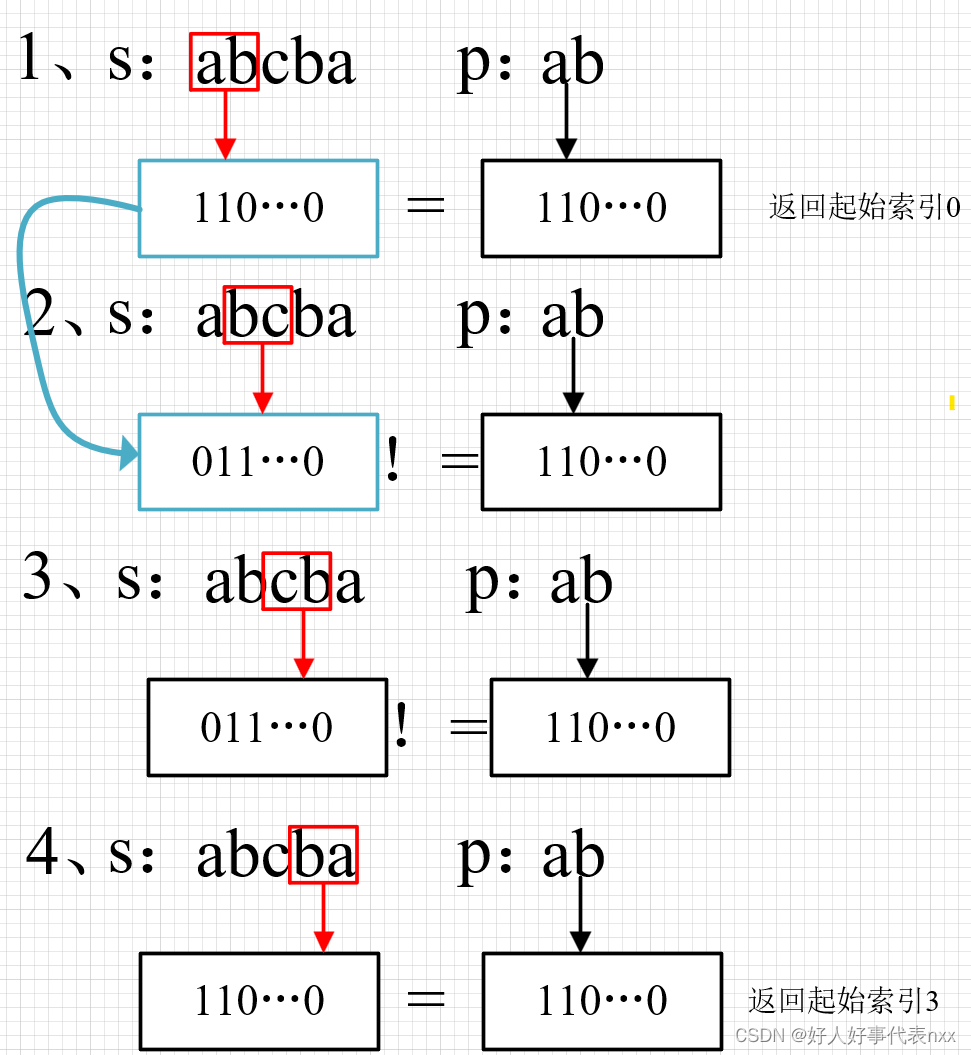Leetcode 438找到字符串中所有字母异位词 C本地实现超详细力扣438题c运行 Csdn Csdn博客