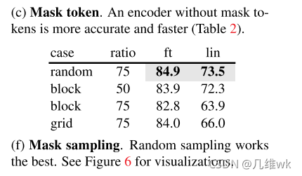 【超分辨率】何凯明新作:Masked Autoencoders Are Scalable Vision Learners ...