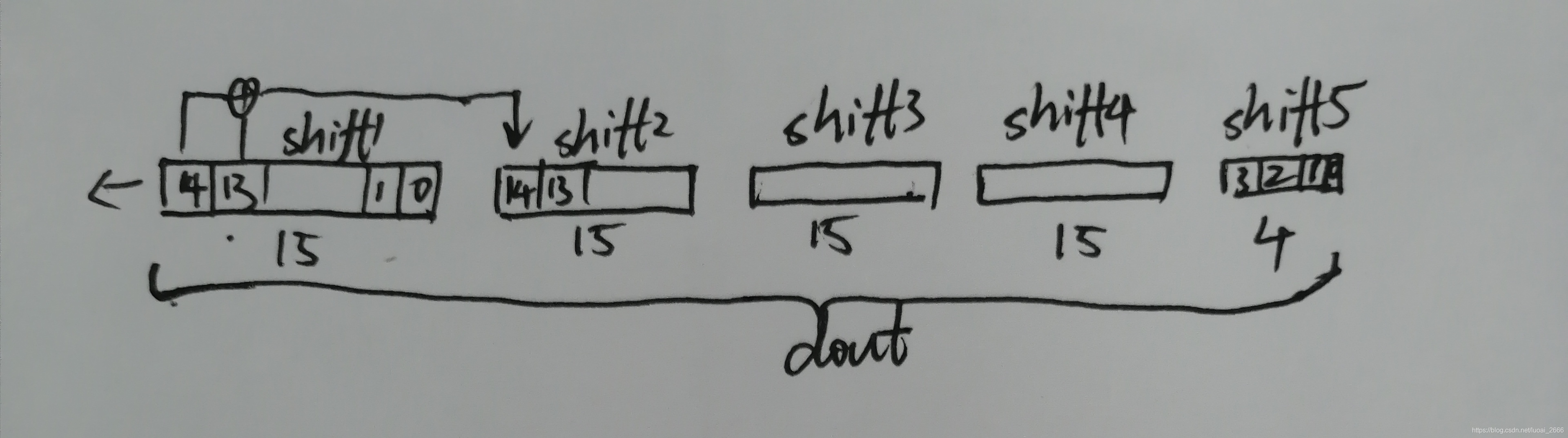 基于FPGA的并行PRBS实现方法-CSDN博客