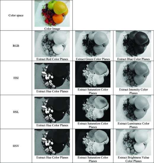 LabVIEW将彩色图像转换到灰度图像_labview彩色转灰度-CSDN博客