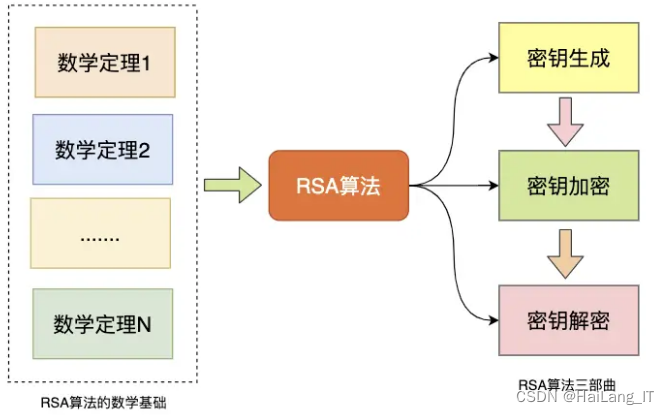 毕业设计：基于RSA算法的数字签名生成系统_数字签名的毕业设计-CSDN博客