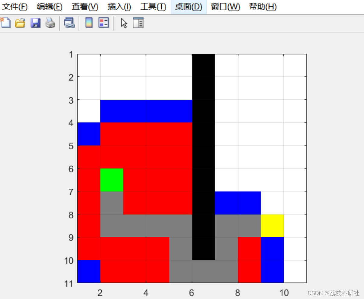 基于dijkstra和a算法的机器人路径规划（matlab代码实现）基于不同的算法实现路径规划常用全局路径规划算法：a、dijkstra、rrt算法等；常用的局部路 Csdn博客