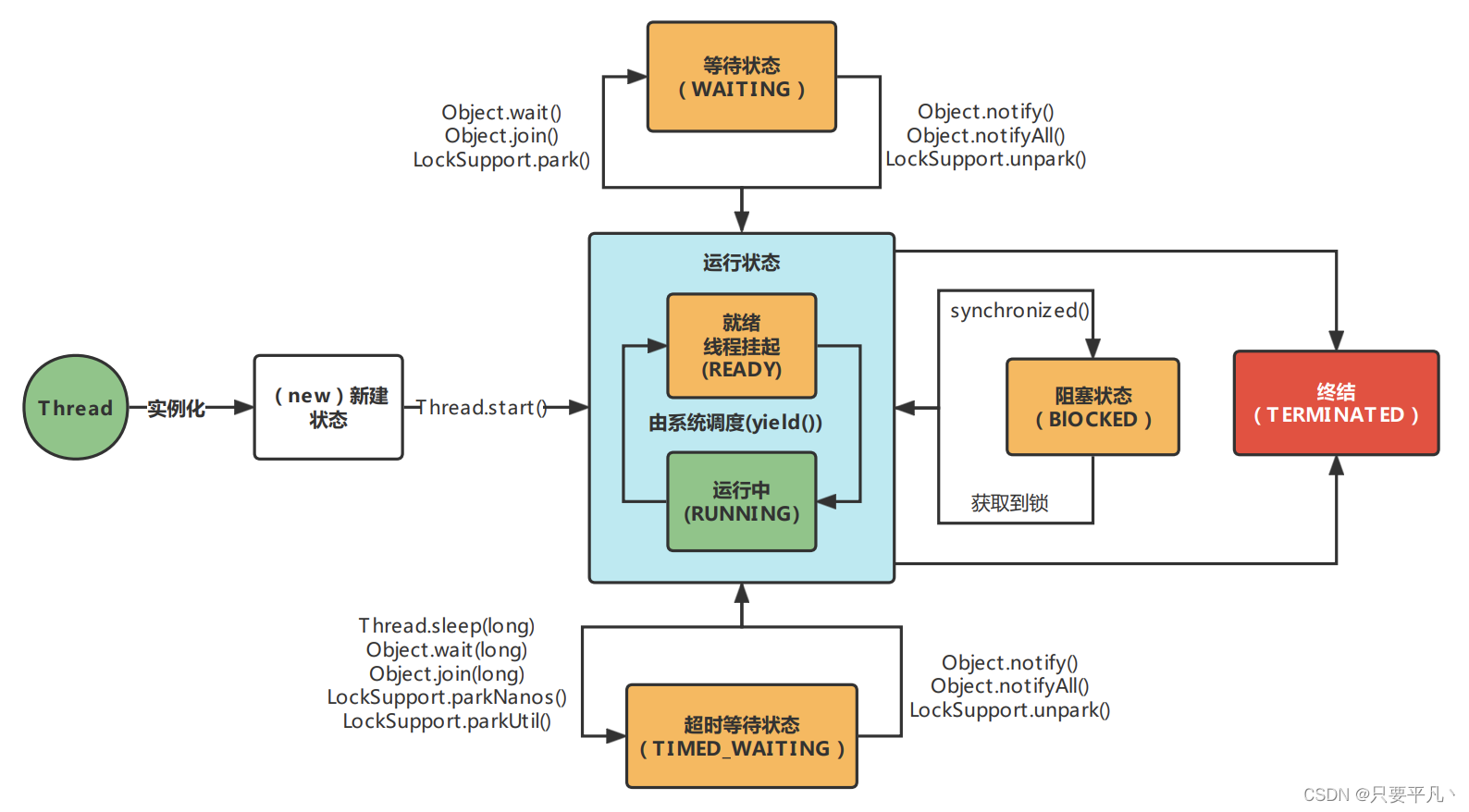 并发编程 Executor、ThreadPoolExecutor线程池学习总结_threadpool启动线程-CSDN博客