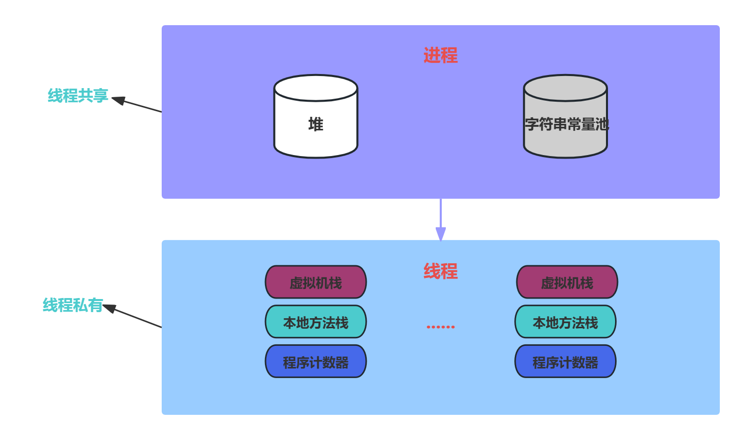 一文讲明白java中线程与进程、并发与与并行、同步与异步java并发查询是用同步线程还是异步线程 Csdn博客