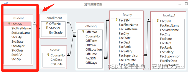 Accessvs 数据库增删查改——使用universtiymdb数据库，尝试不使用aspnet的sqldatasource控件，以完成