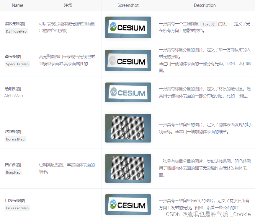 cesium Material的理解与使用-CSDN博客