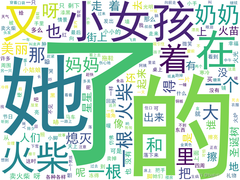 Python的简单demo 词云图python 词云图 显示 Pltimshow Csdn博客