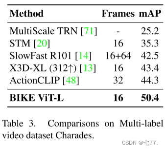 Bidirectional Cross-Modal Knowledge Exploration for Video ...
