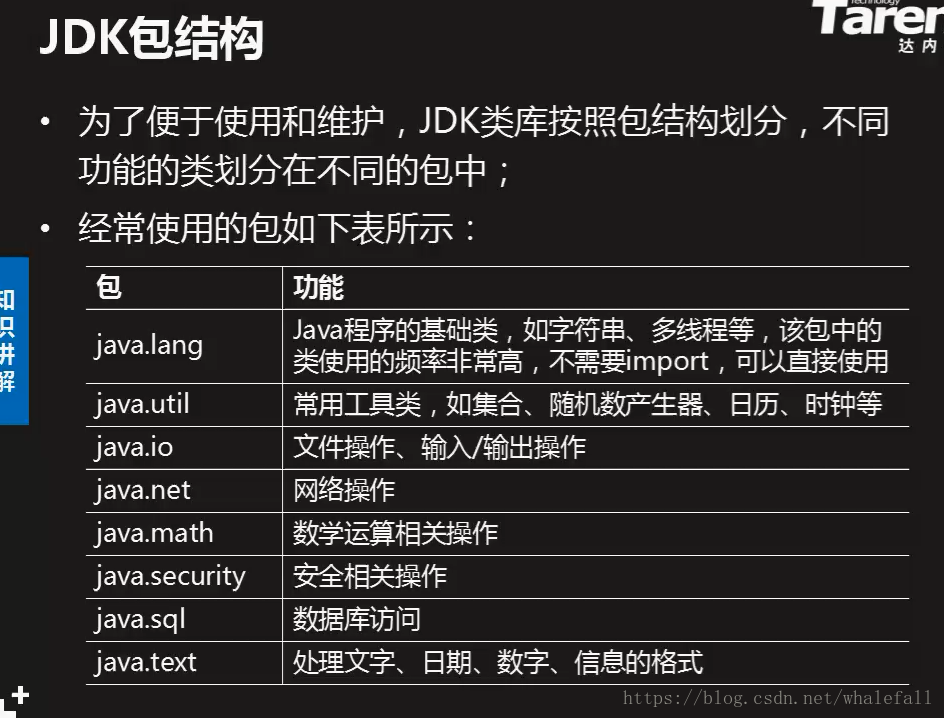 JDK包结构_jdk jar包结构-CSDN博客