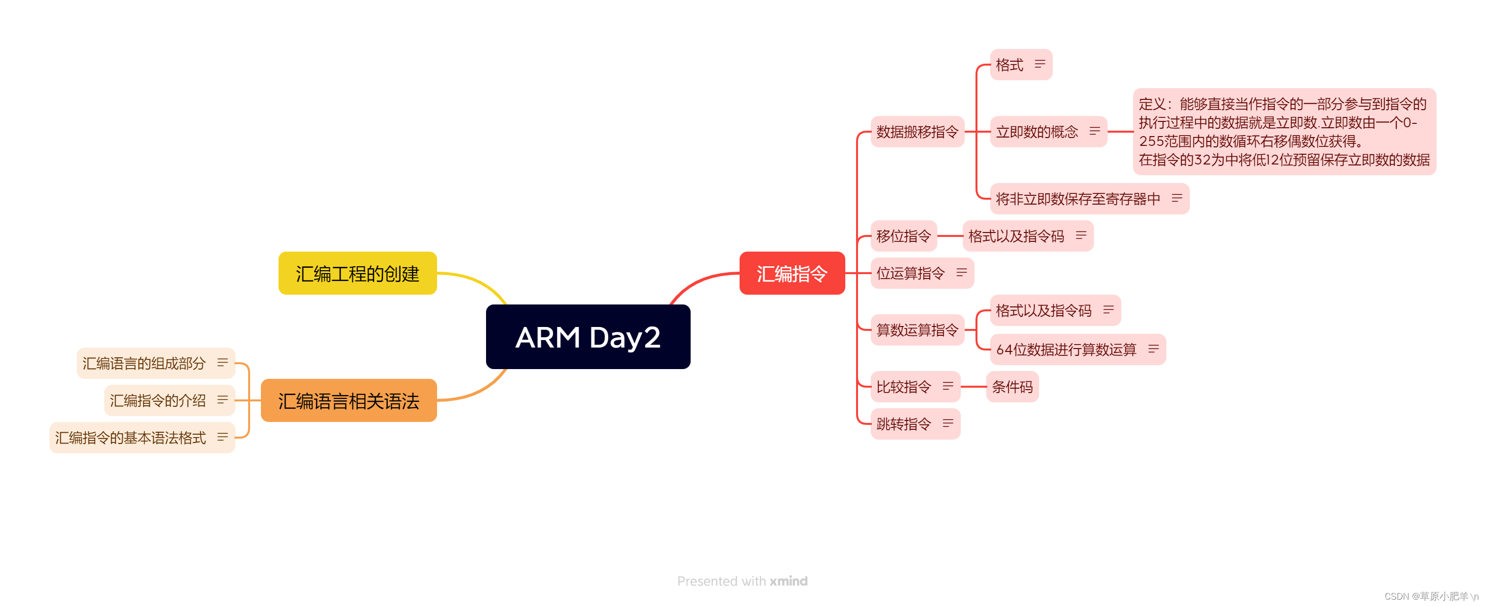 汇编语言实现1-100累加程序与思维导图-CSDN博客