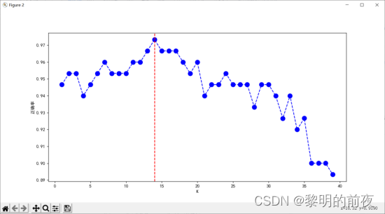 机器学习实验二 K折交叉验证找最佳K值并可视化分析_k折交叉验证怎么判断几折效果最好-CSDN博客