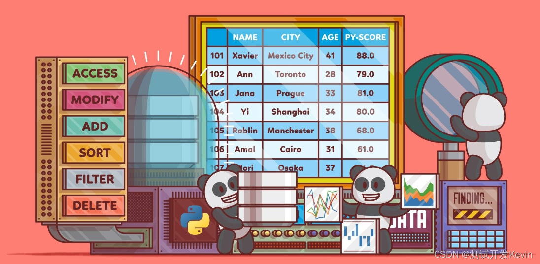 一文搞定Pandas核心概念之DataFrame_pandas.core.frame.dataframe-CSDN博客