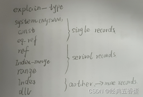 Mysql explain命令学习_explain 查询等级-CSDN博客
