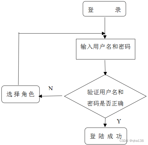 Python Django毕业设计基于web的网上订餐系统（程序lwpython的web下单 Csdn博客