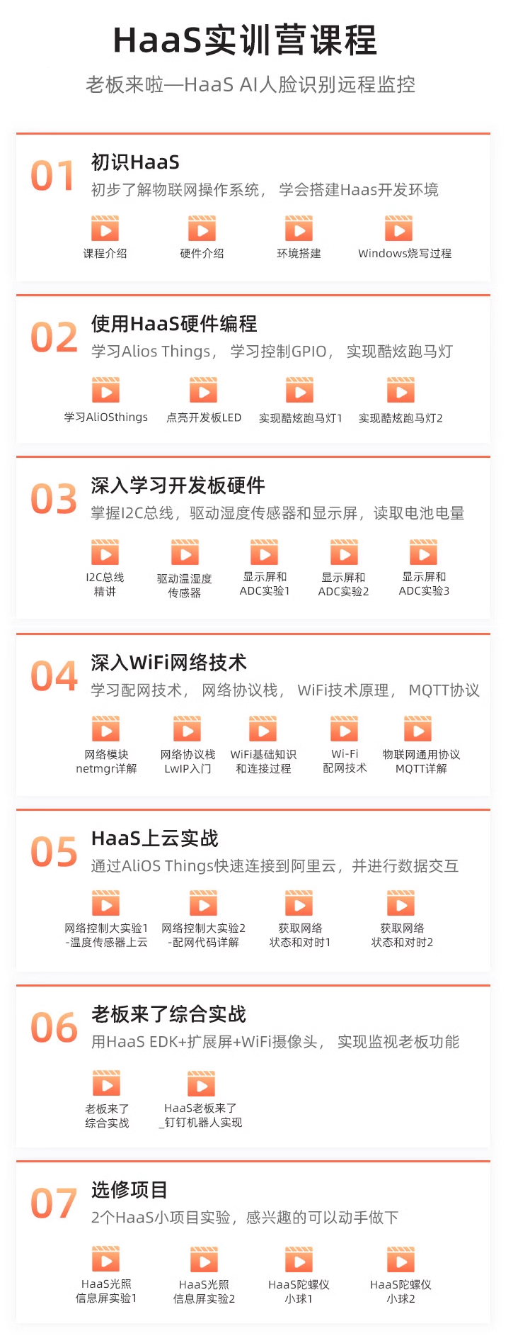 盘点那些硬件+项目学习套件：阿里云HaaS EDU物联网开发板及入门常见问题解答_haas硬件即服务-CSDN博客