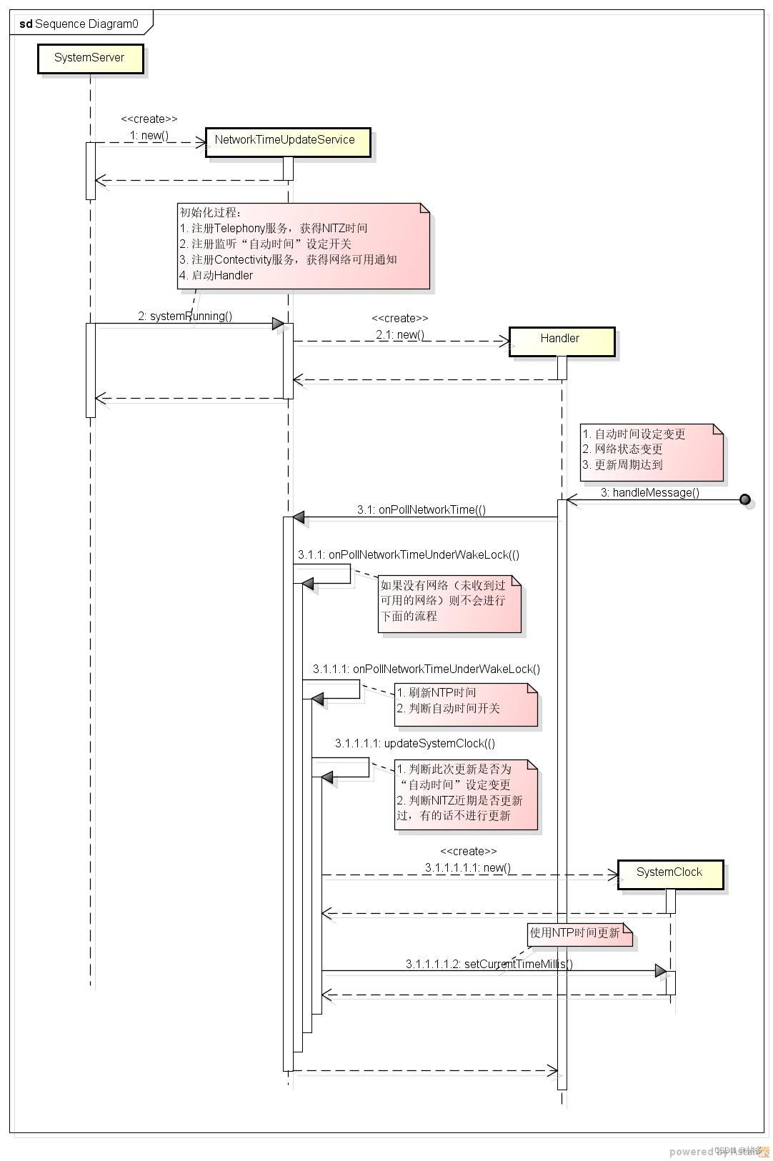Android NTP时间同步源码分析-CSDN博客